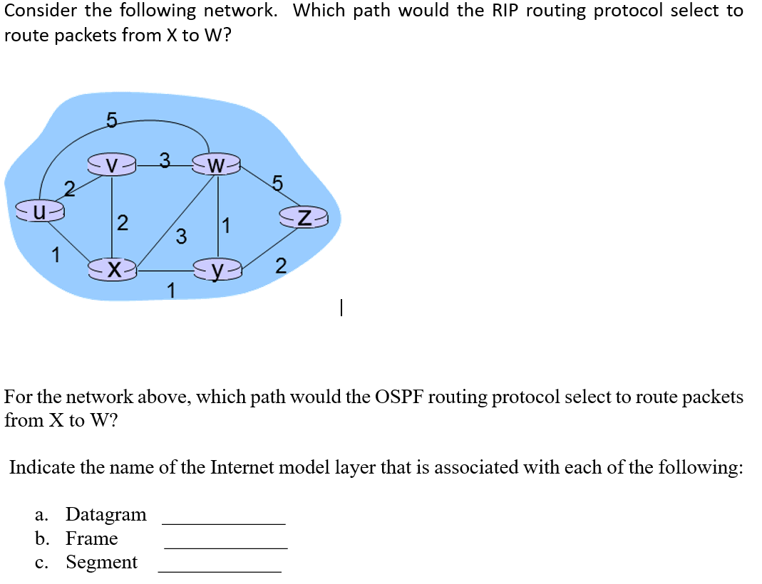 Solved Consider the following network. Which path would the | Chegg.com