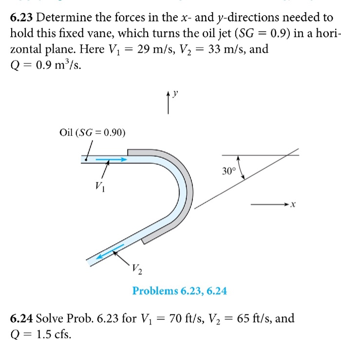 Solved 6.23 Determine the forces in the x- and y-directions | Chegg.com