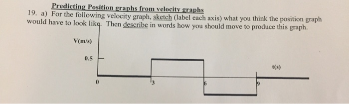 Solved Predicting Position Graphs From Velocity Graphs A 1355
