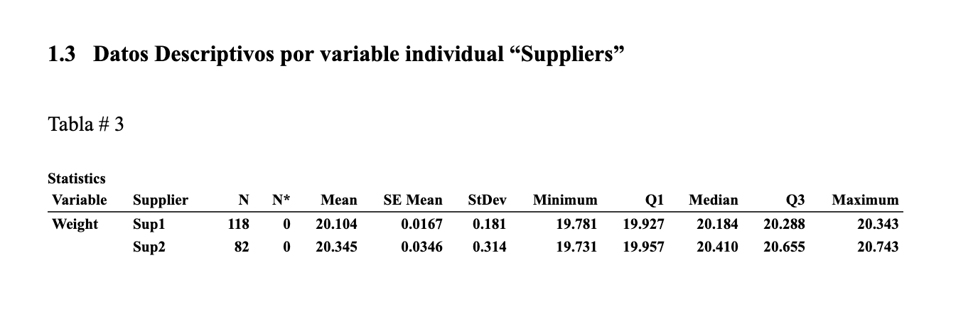 Solved 1.3 Datos Descriptivos por variable individual | Chegg.com