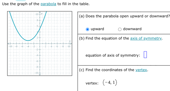 Solved Use the graph of the parabola to fill in the table. | Chegg.com