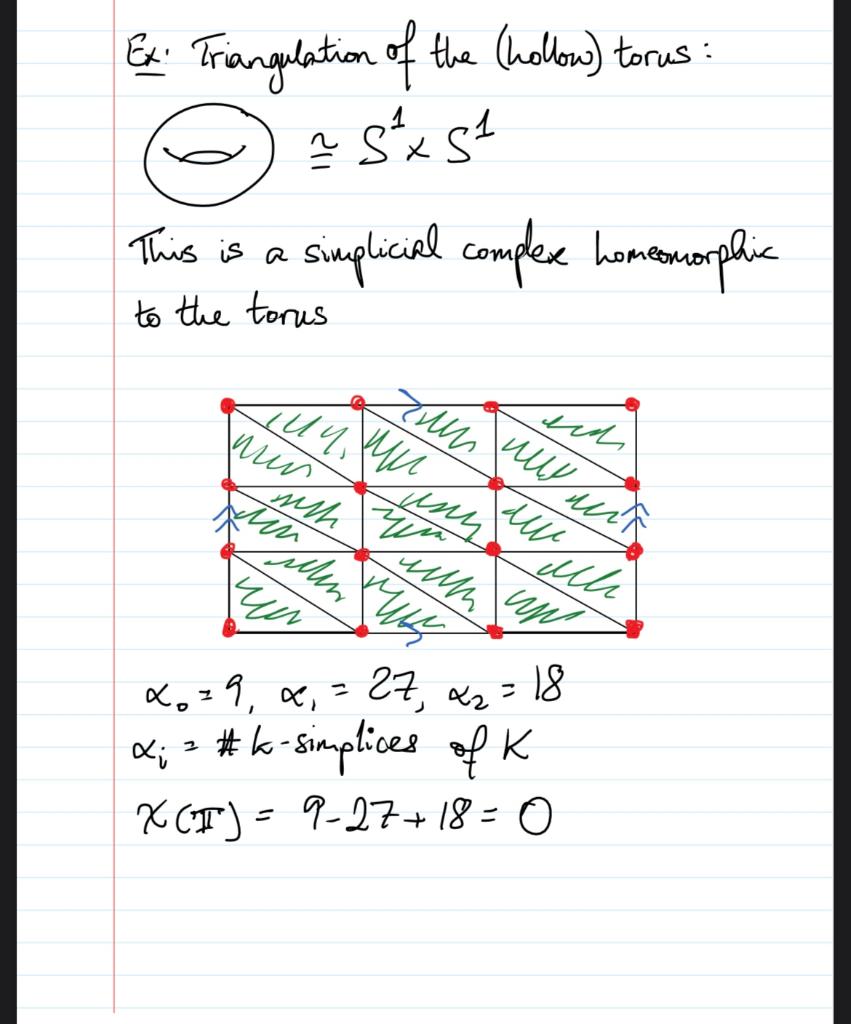 Solved I have the torus one done I think but I don’t know | Chegg.com
