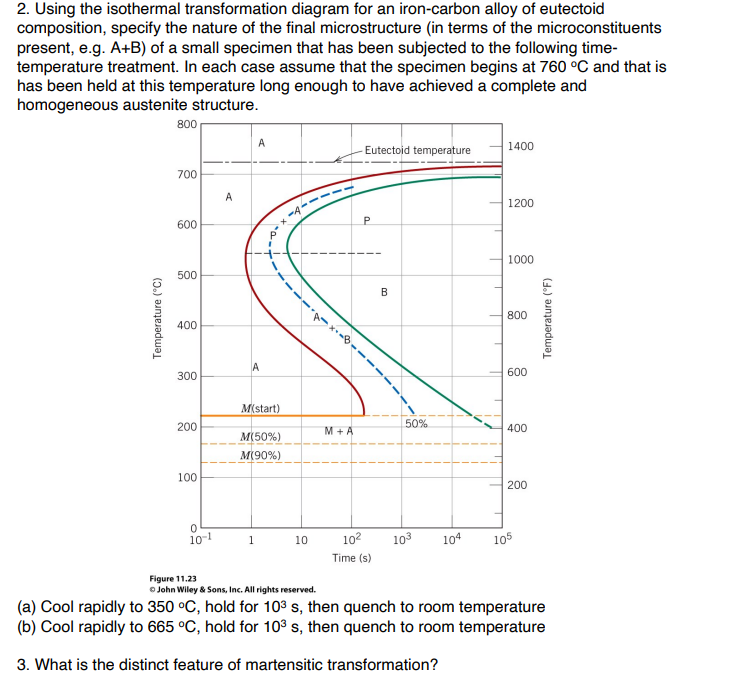 Solved 2. Using the isothermal transformation diagram for an | Chegg.com