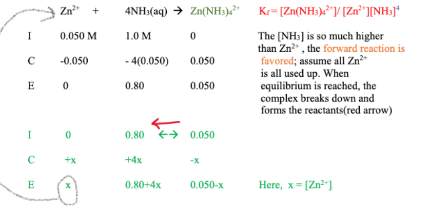 Solved Zn2+ + 4NH3(aq) → Zn(NH3)42+ Kr=[Zn(NH3)42+] | Chegg.com