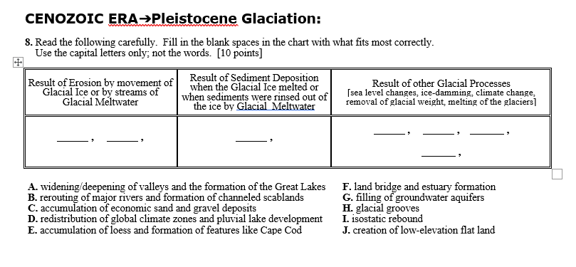 Solved CENOZOIC ERA-Pleistocene Glaciation: 8. Read the | Chegg.com