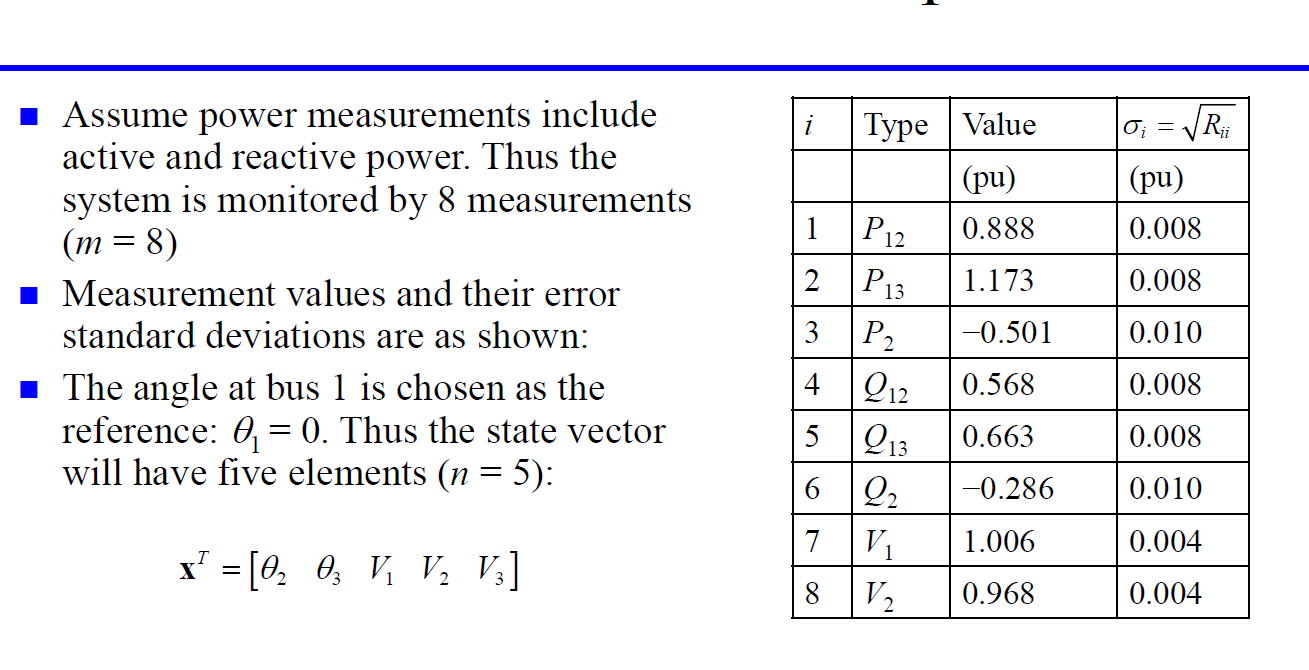 Solved a) Write software code to reproduce the solution to | Chegg.com