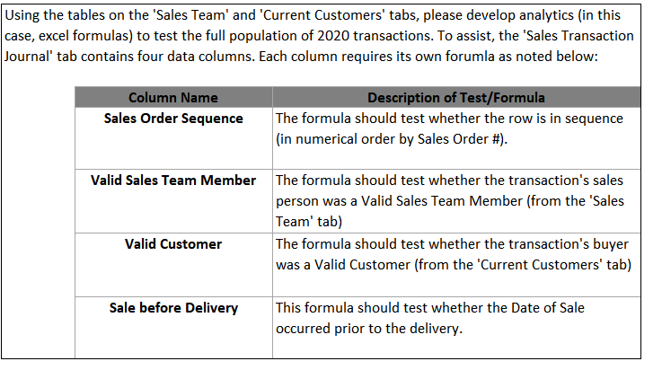 Solved Using the tables on the 'Sales Team' and 'Current | Chegg.com