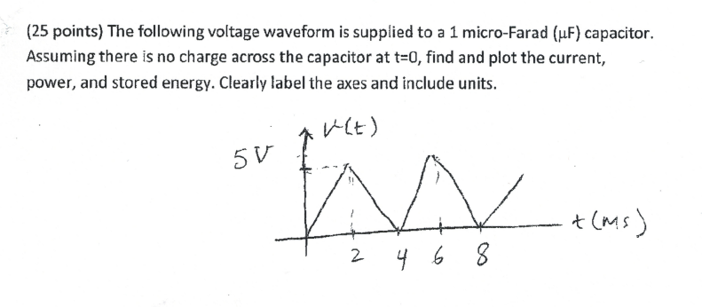 Solved The following voltage waveform is supplied to a 1 | Chegg.com