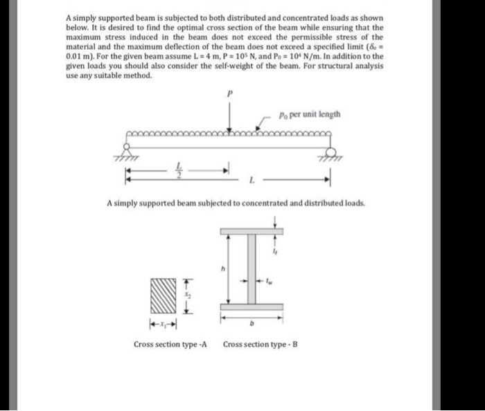 Solved A simply supported beam is subjected to both | Chegg.com