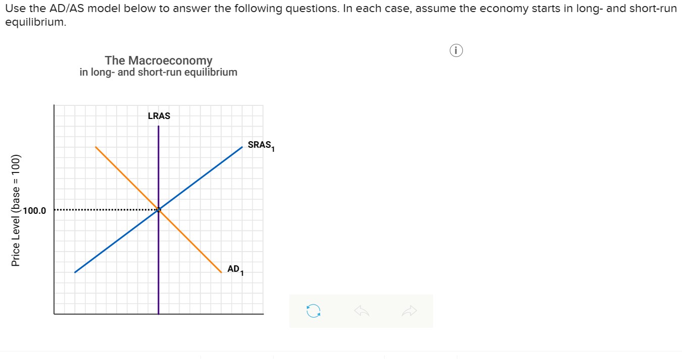 Solved Use the AD/AS model below to answer the following | Chegg.com
