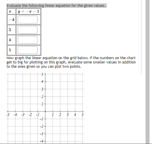 Evaluate the following linear equation for the given | Chegg.com
