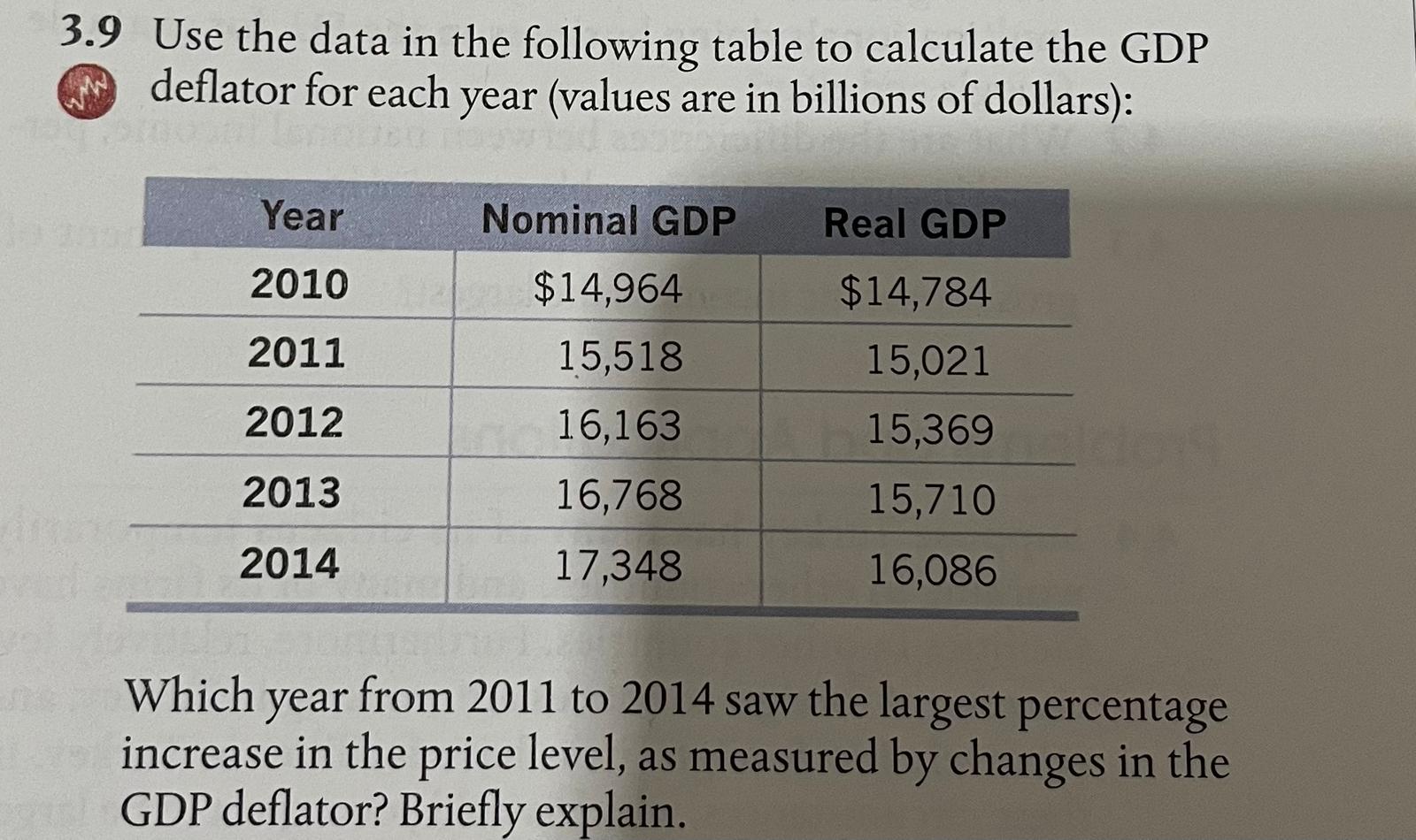 Solved Which year from 2011 ﻿to 2014 ﻿saw the largest | Chegg.com