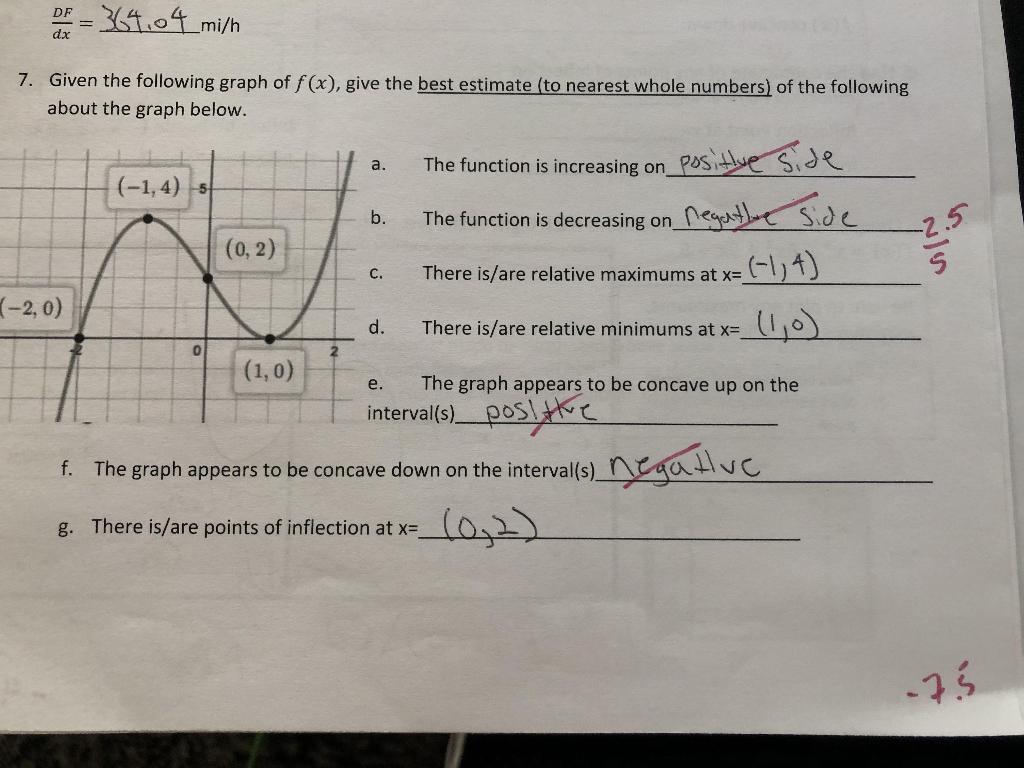 Solved dxDF=364.04mi/h 7. Given the following graph of f(x), | Chegg.com