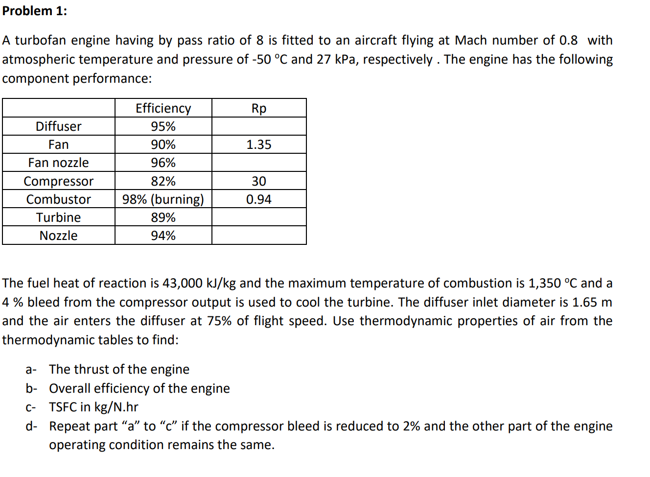 Solved A turbofan engine having by pass ratio of 8 is fitted | Chegg.com