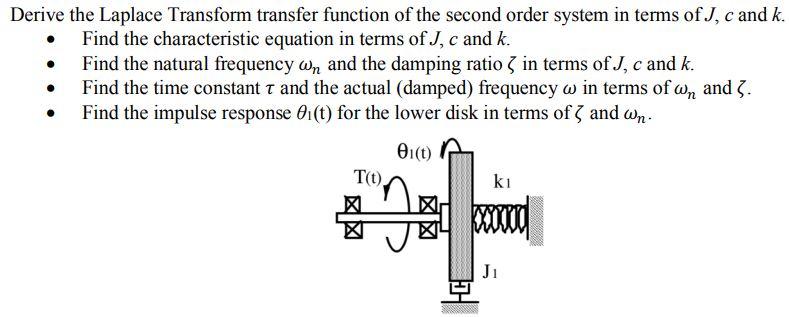 Solved Derive the Laplace Transform transfer function of the | Chegg.com