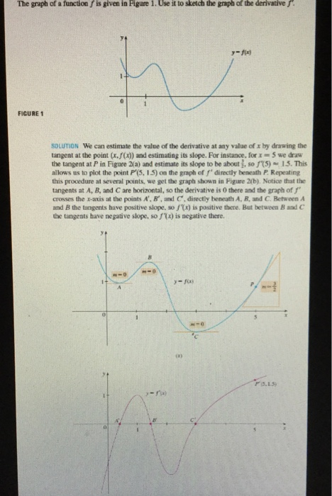 Trace or copy the graph of the given function f. | Chegg.com