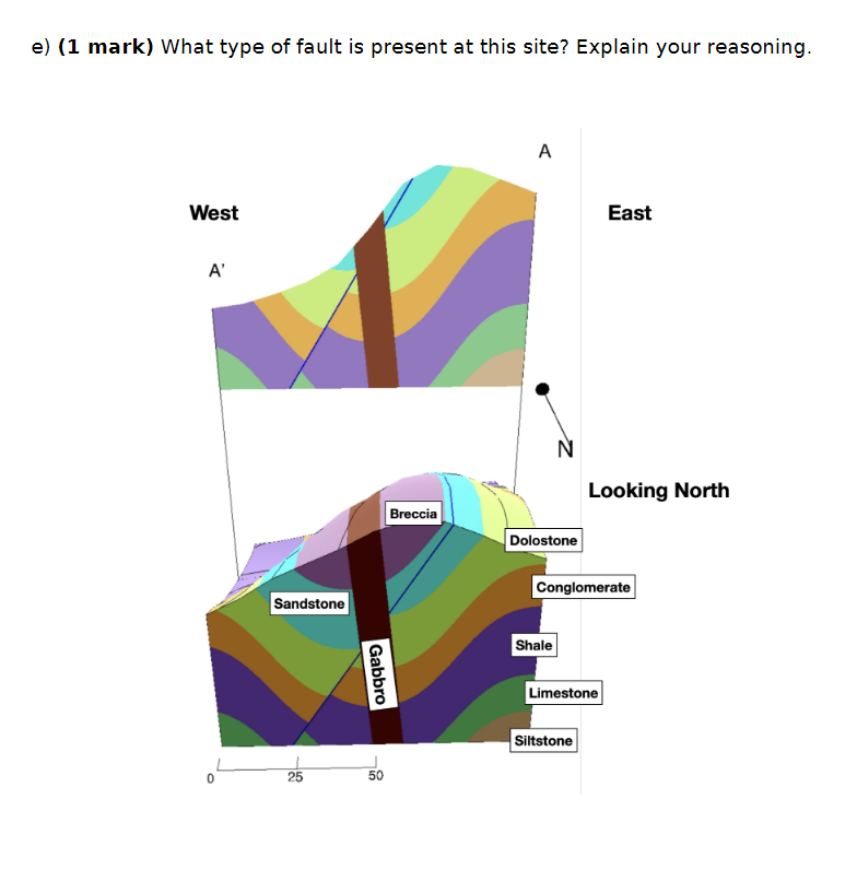 Solved 7. Below is a block diagram and cross-section. a) (1 | Chegg.com