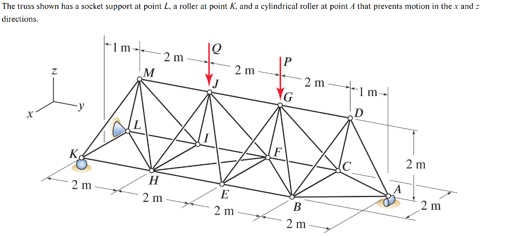 Solved The truss shown has a socket support at point L, a | Chegg.com