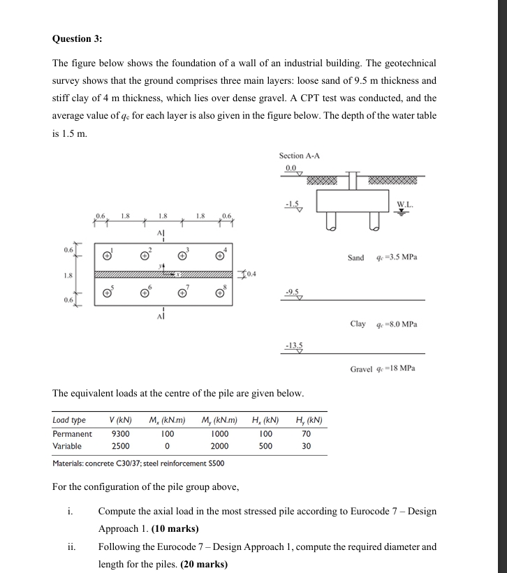 Solved Question 3:The figure below shows the foundation of a | Chegg.com