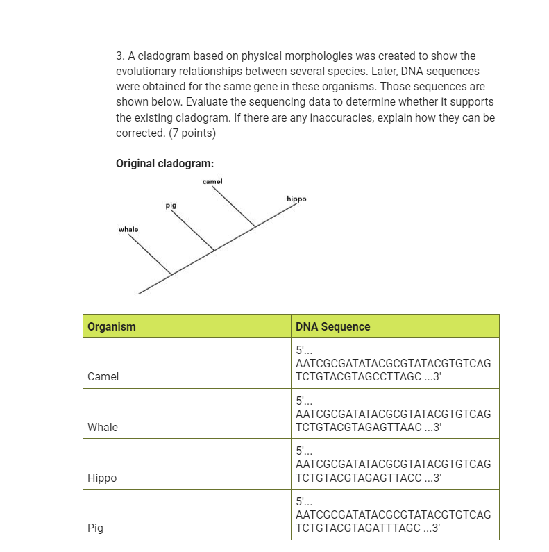 Solved 3. A cladogram based on physical morphologies was | Chegg.com
