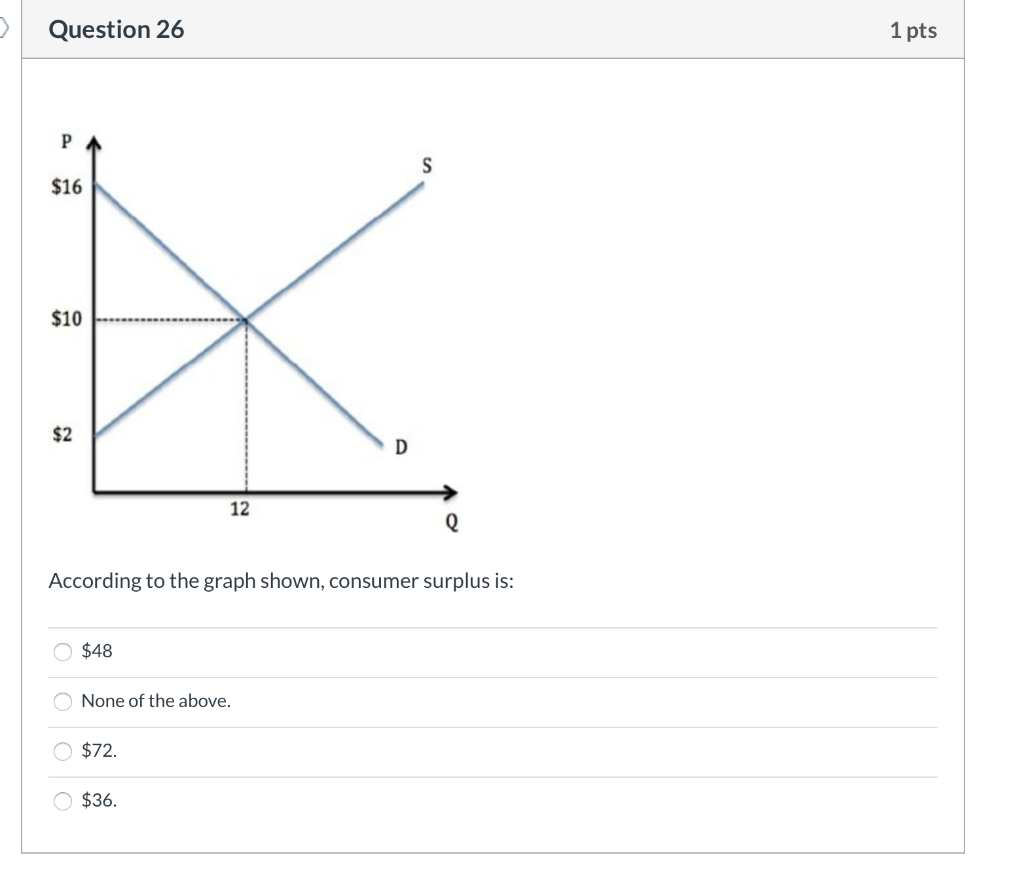 Solved Question 25 1 Pts Consider The Impact Of A Decrease 9023