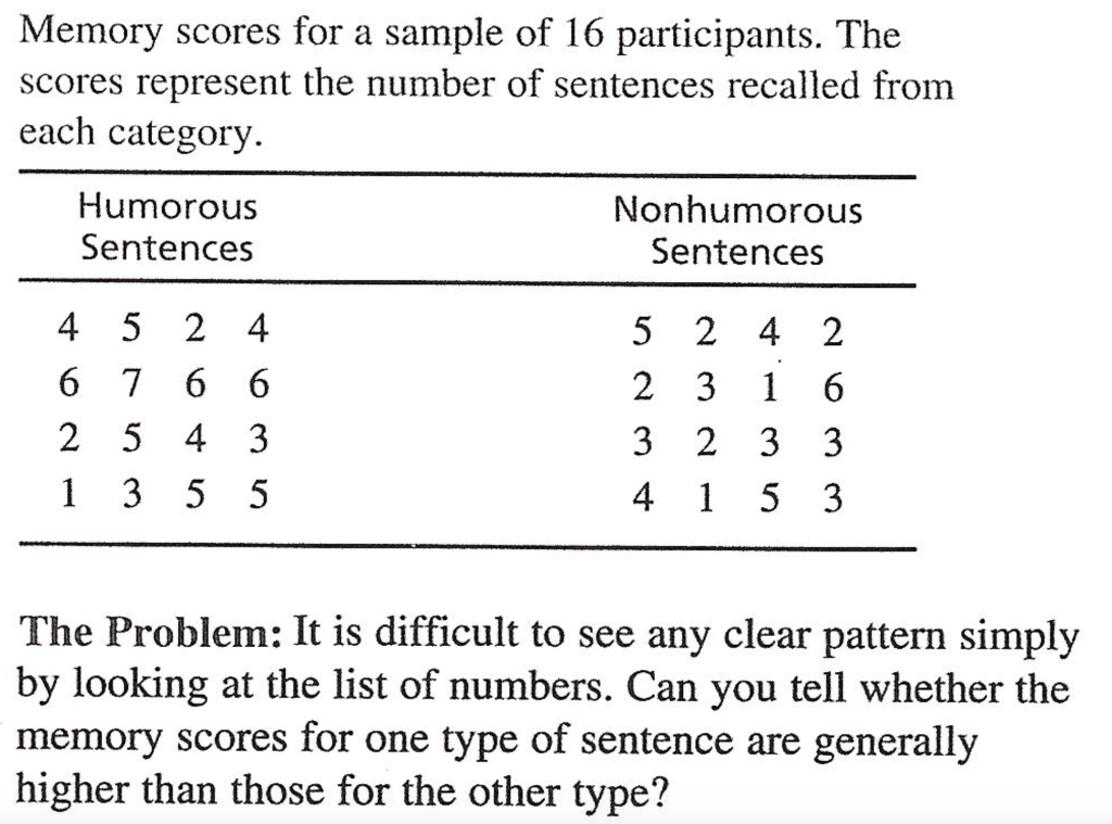 Solved Participants were then presented with a list | Chegg.com