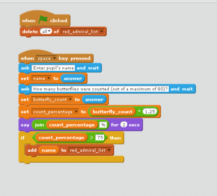 Solved This project is intended to implement a program to | Chegg.com