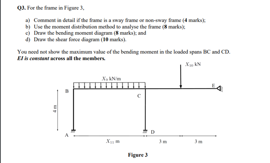 Solved Q3. For the frame in Figure 3, a) Comment in detail | Chegg.com