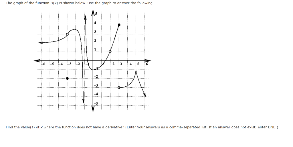 Solved The graph of the function F(x) is shown below. Use | Chegg.com
