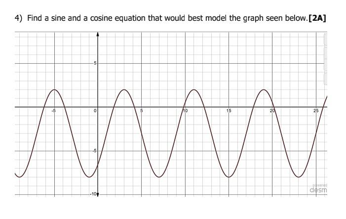 Solved 4) Find a sine and a cosine equation that would best | Chegg.com