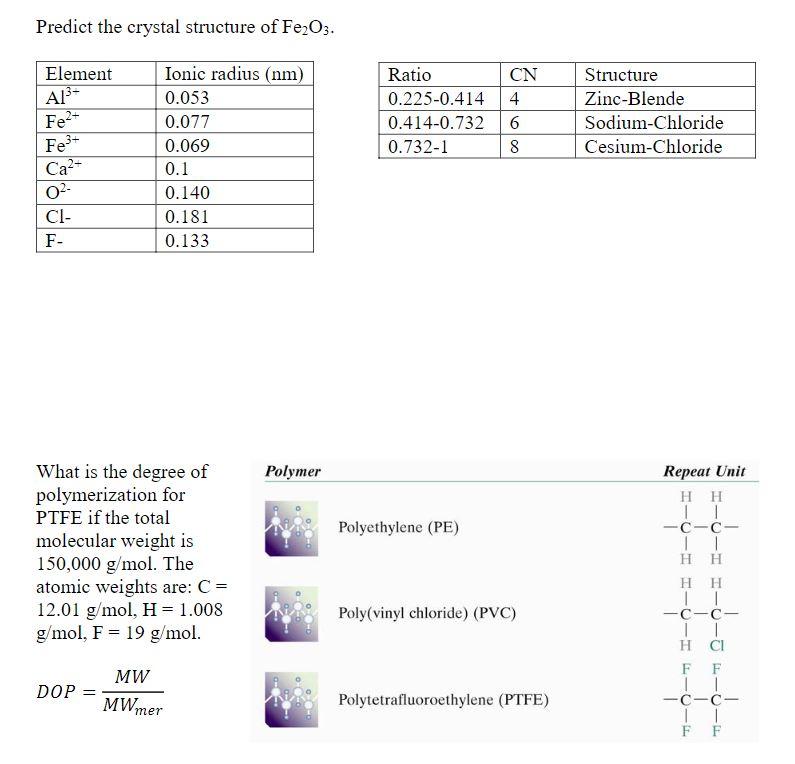 Predict the crystal structure of Fe2O3. Element A1- | Chegg.com