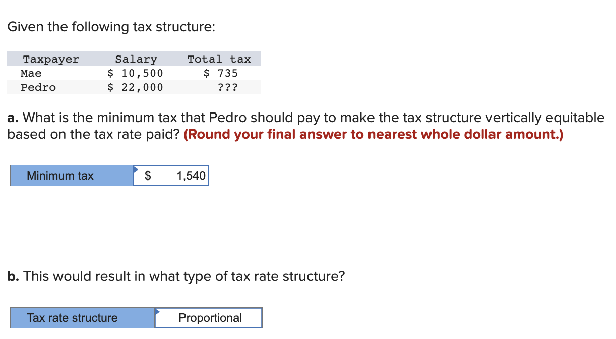 Solved Given the following tax structure: a. What is the | Chegg.com
