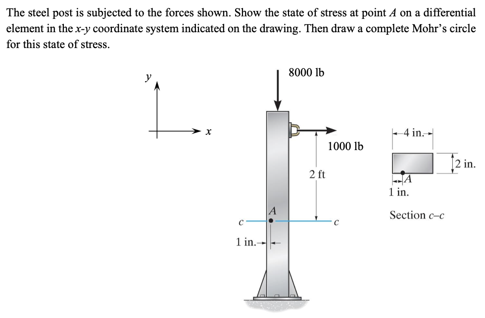 Solved The steel post is subjected to the forces shown. Show | Chegg.com