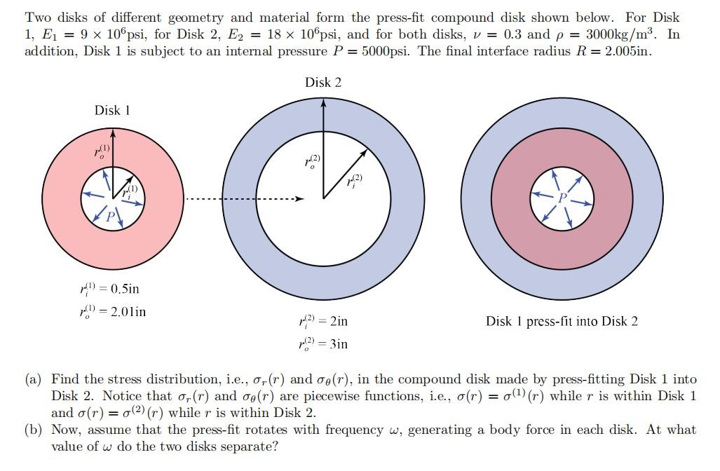 Two disks of different geometry and material form the | Chegg.com