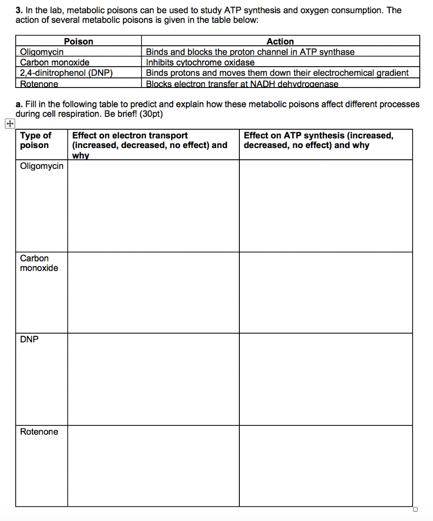 Solved 3c. Which metabolic poison described in question 3 | Chegg.com