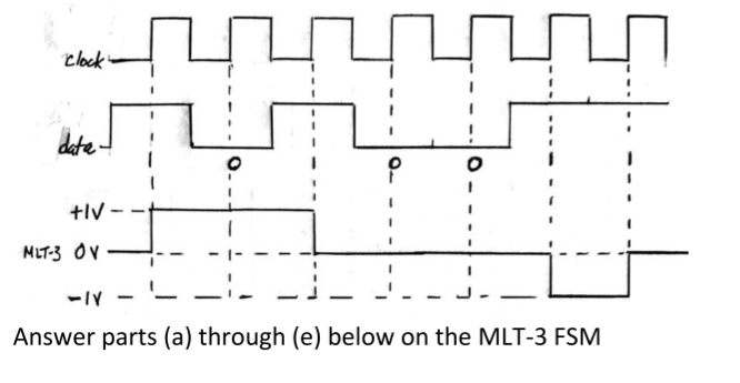 Solved 40%) In this problem you will design a Finite State | Chegg.com