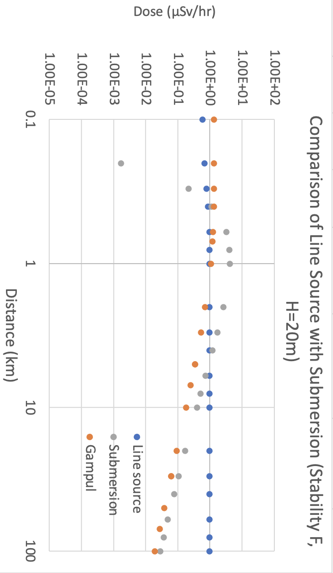1. Compare the results of the HOTSPOT (submersion) | Chegg.com
