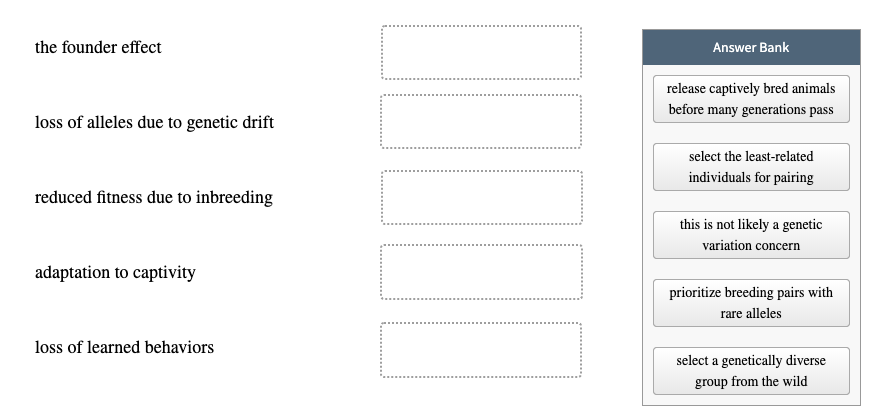 Solved Suppose a captive‑breeding population is established | Chegg.com