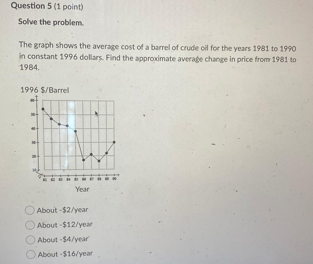 Solved Question 5 (1 point) Solve the problem. The graph | Chegg.com