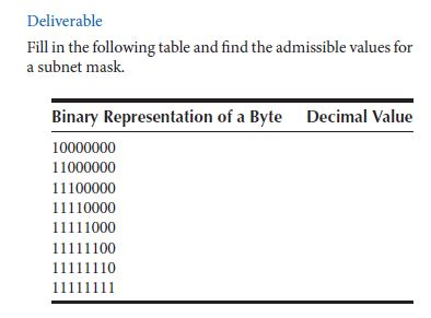 Solved Deliverable Fill in the following table and find the | Chegg.com