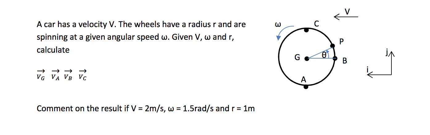 Solved C A car has a velocity V. The wheels have a radius r | Chegg.com