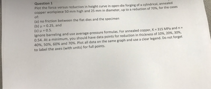 Solved Question 1 Plot the force versus reduction in height | Chegg.com