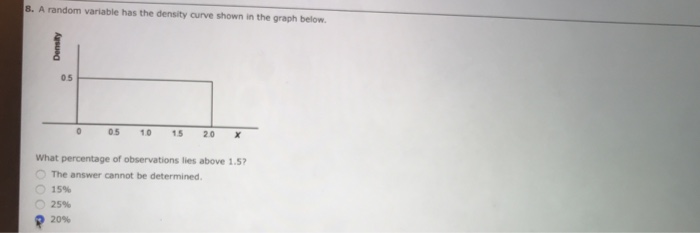 Solved 8. A random variable has the density curve shown in | Chegg.com