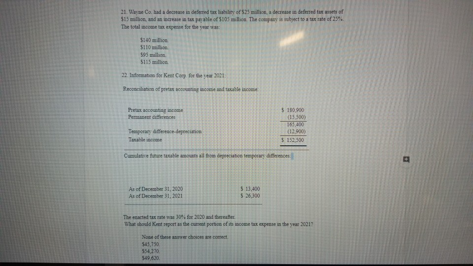 Solved 21. Wayne Co. had a decrease in deferred tax | Chegg.com