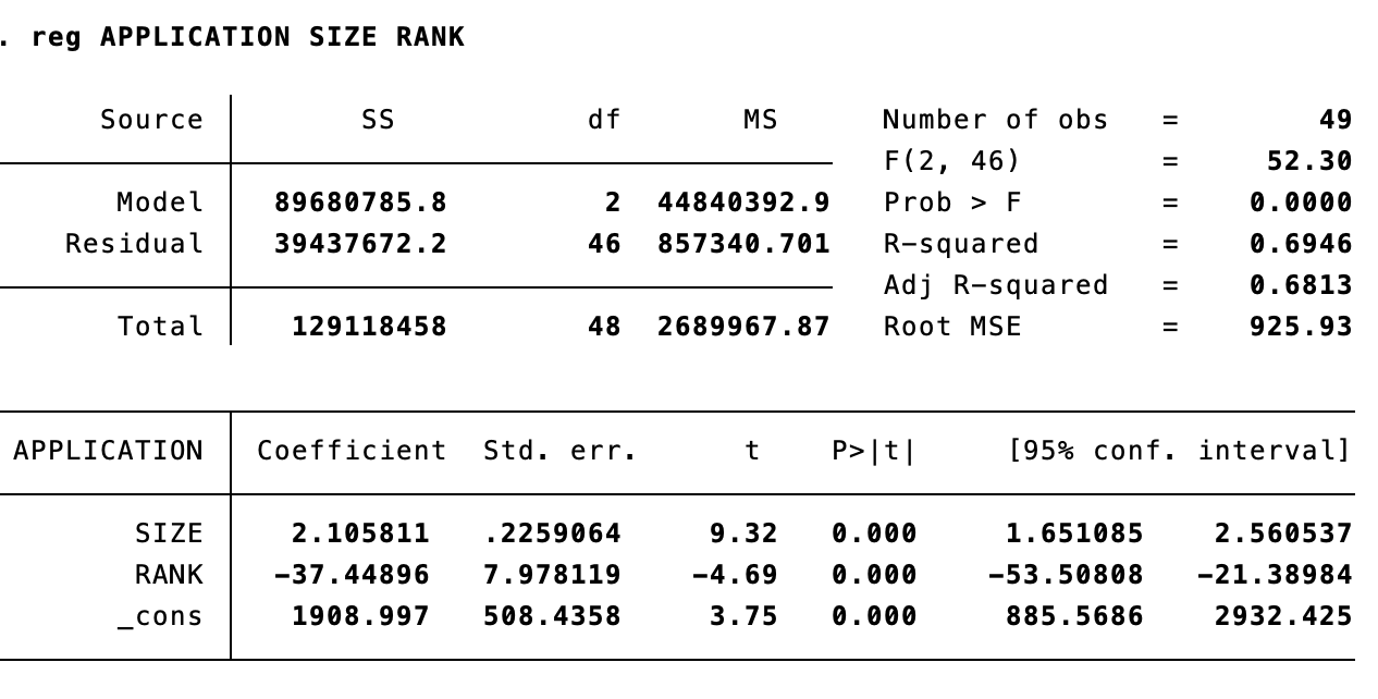 Solved Suppose that you work in the admissions office of a | Chegg.com