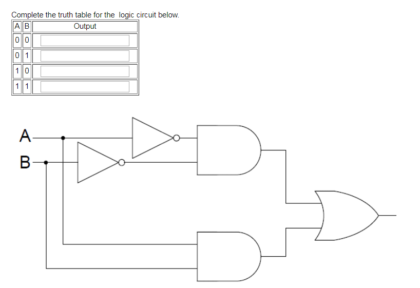 Solved Complete the truth table for the logic circuit below. | Chegg.com