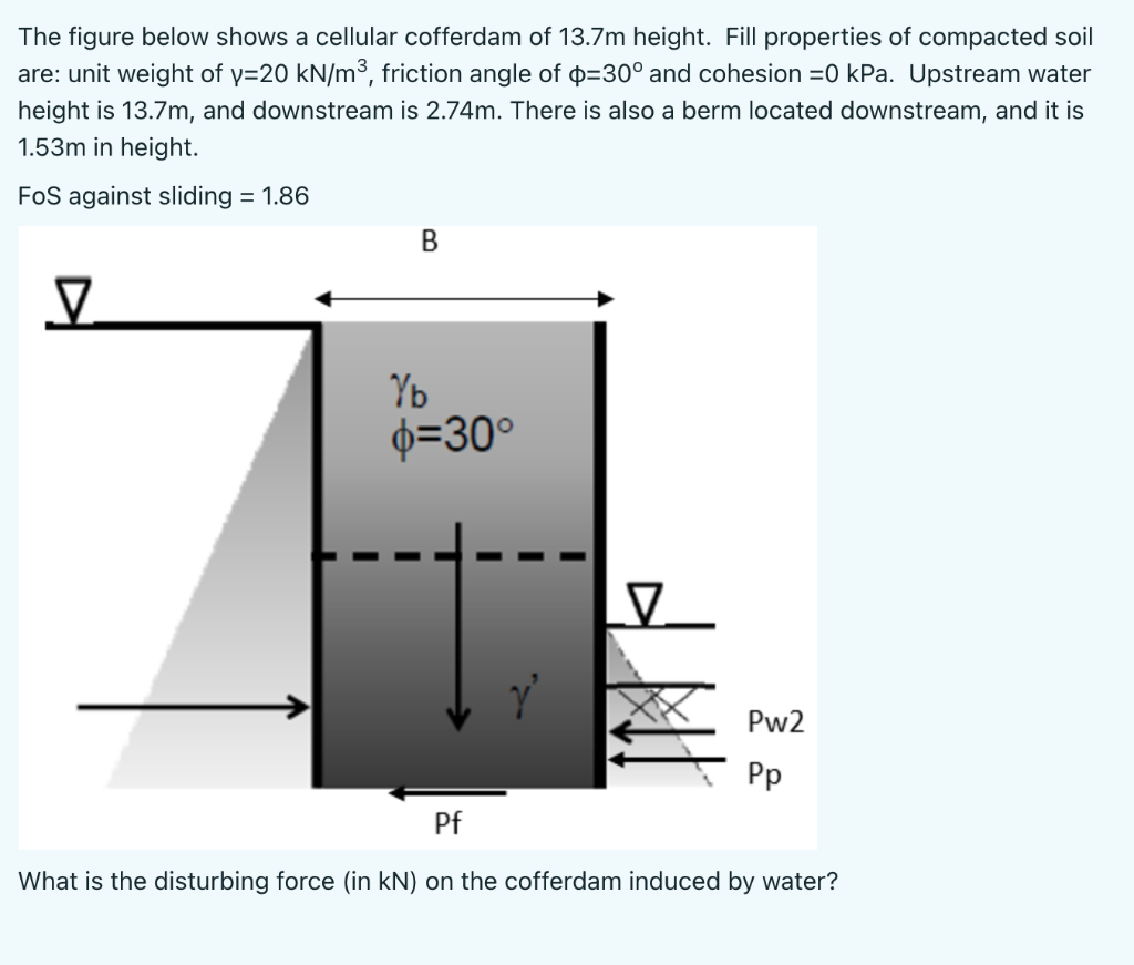 Solved The figure below shows a cellular cofferdam of 13.7m | Chegg.com