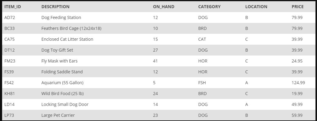Solved Task 5: Create the GET_CREDIT_LIMIT procedure to | Chegg.com
