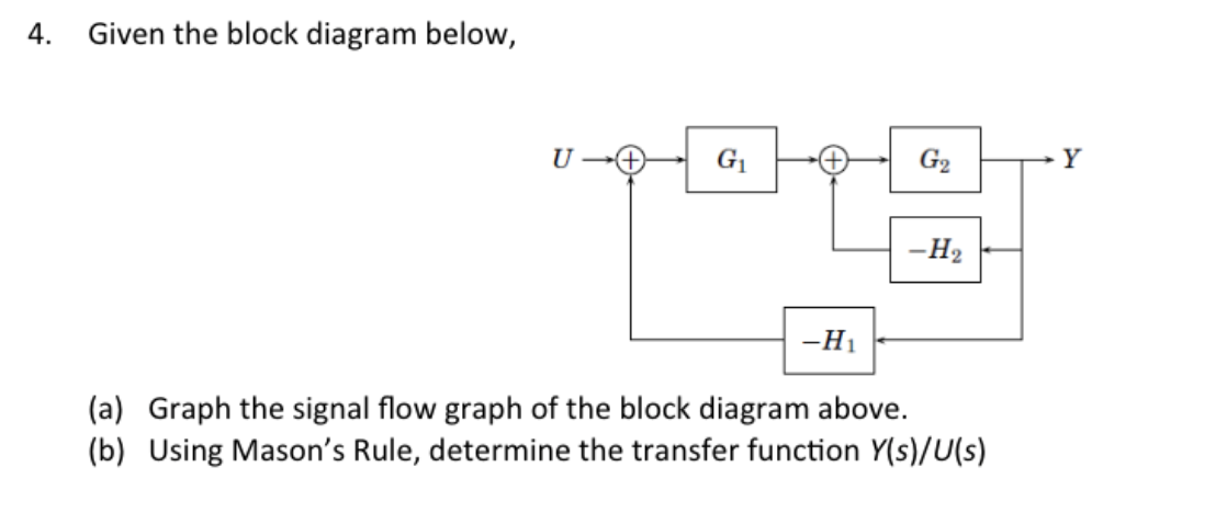 Solved 4. Given the block diagram below, (a) Graph the | Chegg.com