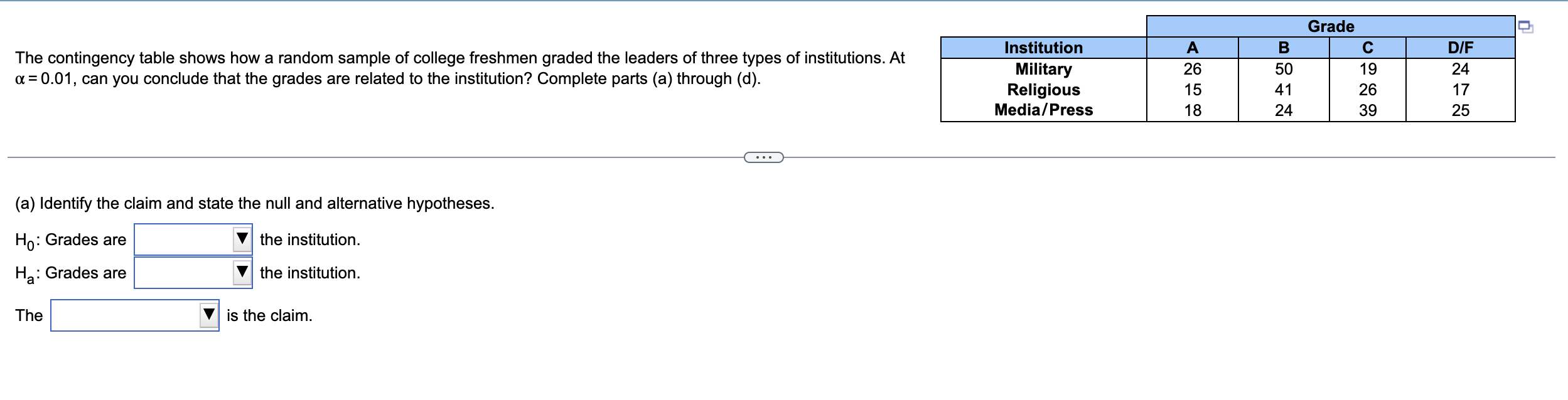 Solved The contingency table shows how a random sample of | Chegg.com